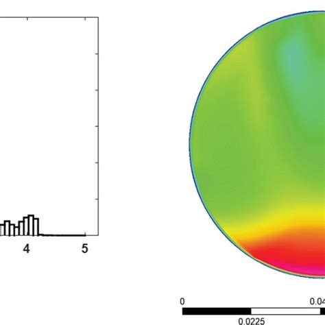 Distribution Of Velocity Plotted At The Steady State Ss1 The Left Side Download Scientific