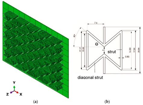 Polymers Free Full Text Investigation Of Auxetic Structural
