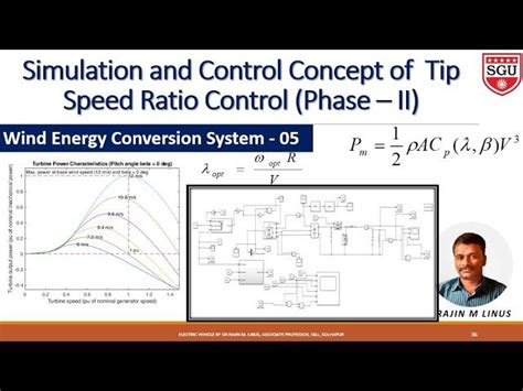 Dr Rajin M Linus On Linkedin Wecs 5 Matlab Simulation Of Tip Speed