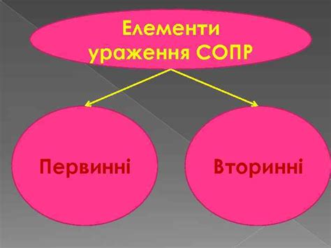 Слизова оболонка порожнини рота Патологічні процеси що виникають