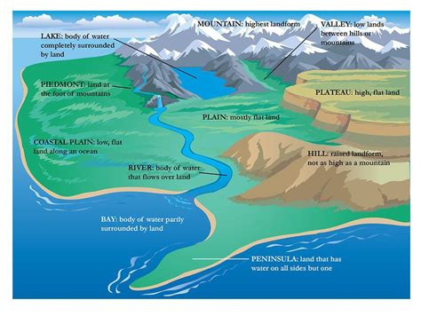 Mapping Landforms National Geographic Society Teaching Geography