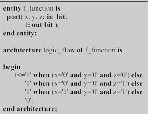 solved 1 re write the vhdl if you faced some errors for a