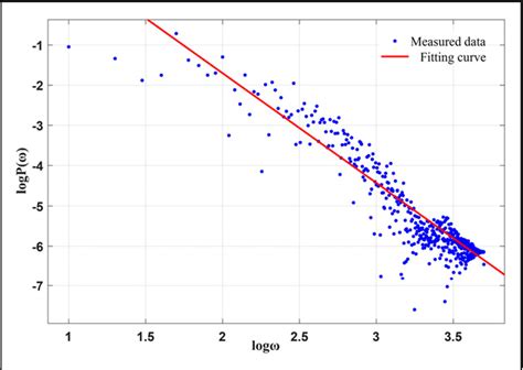 Figure 6 From A Forward Modeling Method Of Assembly Interface Contact