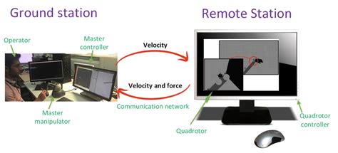 Experimental Setup For Haptic Based Bilateral Shared Navigation Download Scientific Diagram