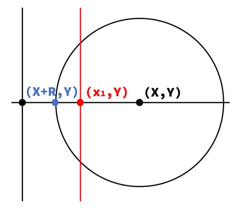 abc191 d circle lattice points 青色 400点 じっきーの競プロ精進記録