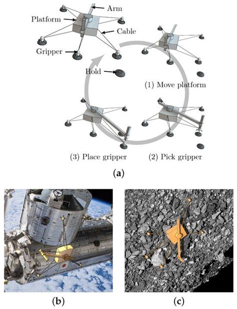 Tetherbot Experimental Demonstration And Path Planning Of Cable Driven Climbing In Microgravity