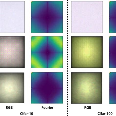 adversarial examples and noise left adversarial examples generated