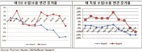 유로저널 단독칼럼 러시아에 대한 제재와 러시아 독일 역학관계