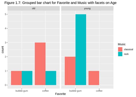 Chapter Stacked Bar Charts And Treemaps Community Contributions For EDAV Fall