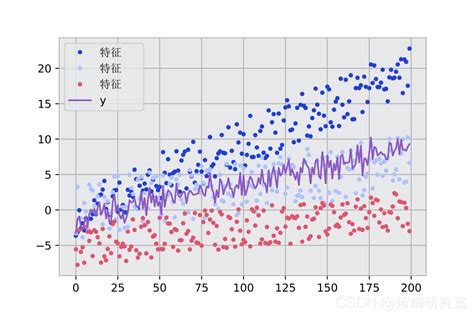 Python用keras神经网络序列模型回归拟合预测、准确度检查和结果可视化keras Bp神经网络回归 Python Csdn博客