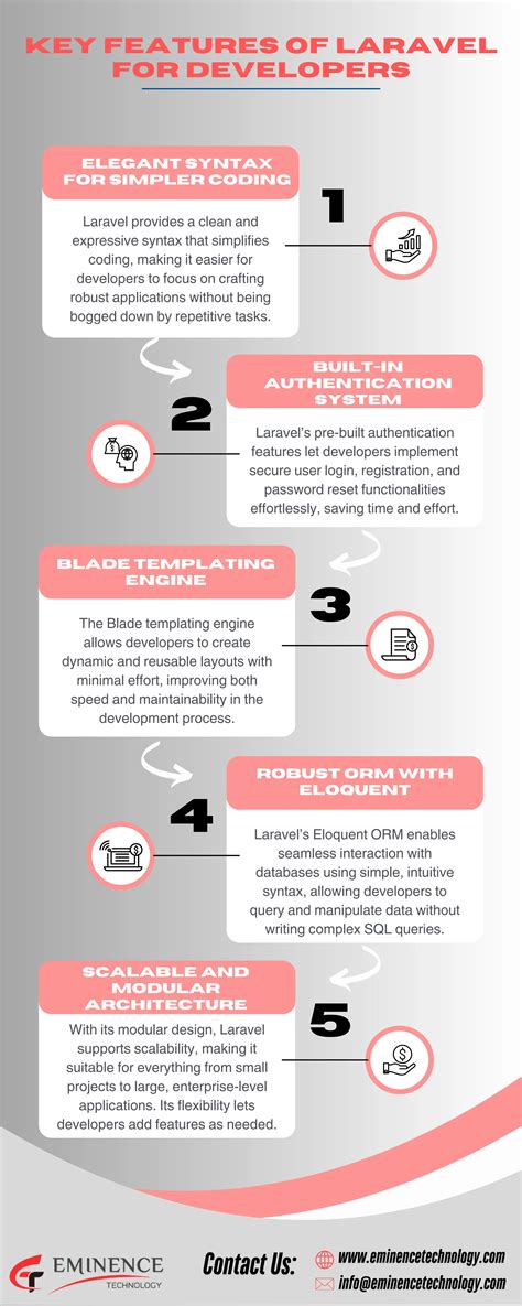 Key Features Of Laravel For Developers Eminence Pdf