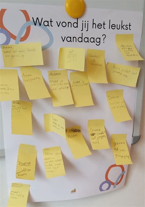 Schoolorganisatie 12 Evalueren In De Klas Ideeën Om Nu Te Bewaren Onderwijs Portfolio