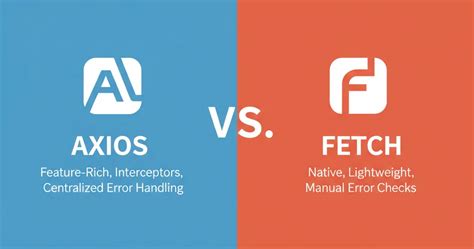 React Native Redash And Gesture Handler Guide Expertappdevscom Medium