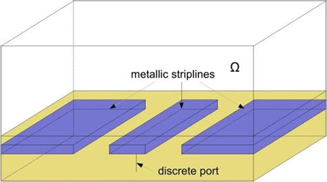 Coplanar Waveguide Mor Wiki