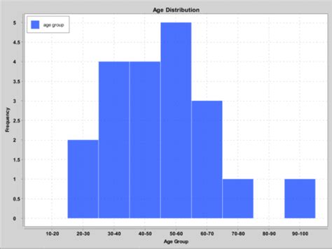 Histograms With Apache Commons Frequency Baeldung