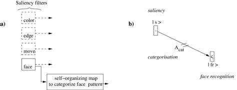 A Original Writing Of The Saliency Filters And Face Categorization B