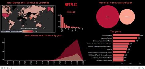 Saba Imran On Linkedin Datavisualization Tableau Netflixanalytics Dashboarddesign…