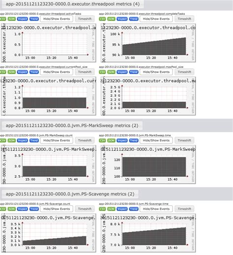 GitHub Sanogotech SparkPipelineSample End To End Real Time Advanced Analytics Big Data