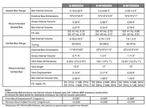 My First Subwoofer What To Choose DiyAudio