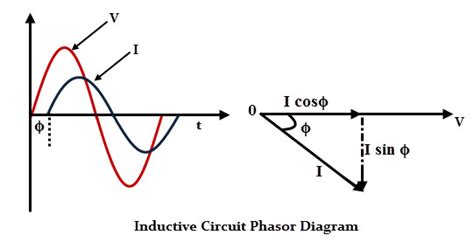 Power Factor And Its Correction Understanding Efficiency In Electrical
