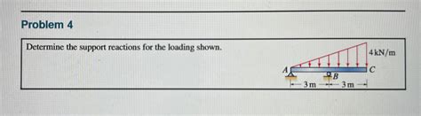 Solved Problem 4determine The Support Reactions For The