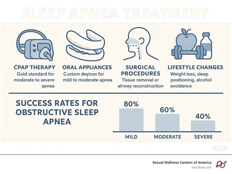 Sleep Apnea Treatment 10 Powerful Solutions For 2025