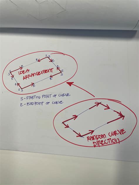 curve start and end points arrangement grasshopper mcneel forum