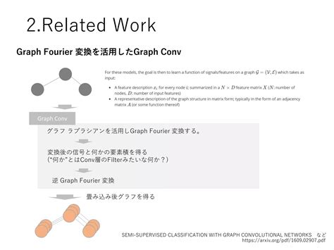 Graph Convolutional Networks For Classification With A Structured
