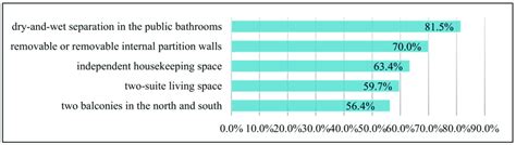 Optimization Of Indoor Space Download Scientific Diagram