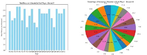 Figure 1 From Green Edge Computing Sustainability Using Game Theoretic Approach Semantic Scholar