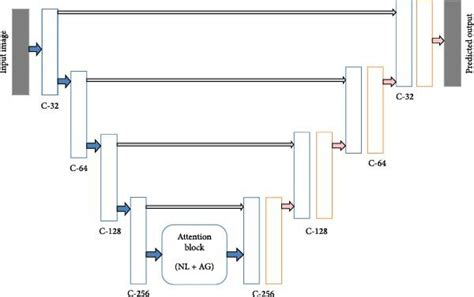 Resnet Two Stage Bottleneck Architecture Rtsba Download Scientific