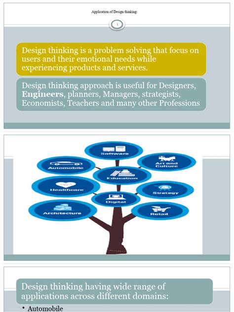 Design Thinking Applications Guide Pdf Design Thinking Thought