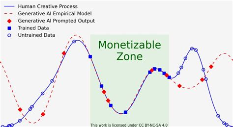 Why Generative Ai Businesses Are Fighting So Hard For Fair Use 📰 Headlines Recent Articles With