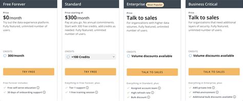 Top Tableau Alternatives To Explore In Analytics Vidhya