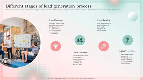 Lead Generation Process Powerpoint Ppt Template Bundles Ppt Example
