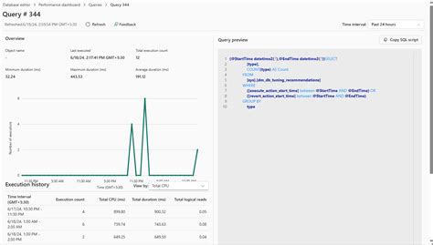 Performance Dashboard For Sql Database Microsoft Fabric Microsoft Learn