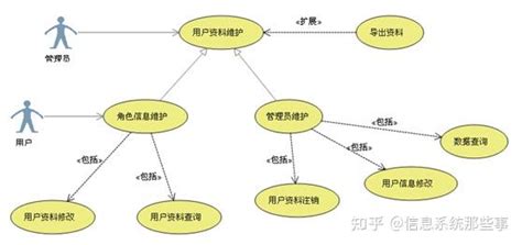 UML各类型含义 Joranger 博客园
