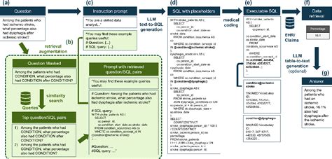 figure 1 from retrieval augmented text to sql generation for