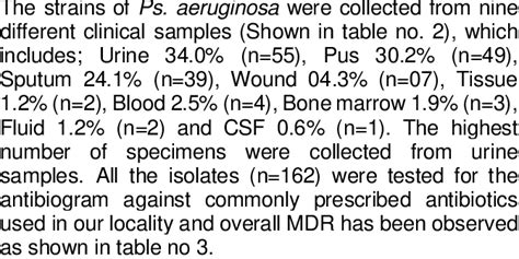 Age And Gender Wise Distribution Of Ps Aeruginosa Clinical Isolates In