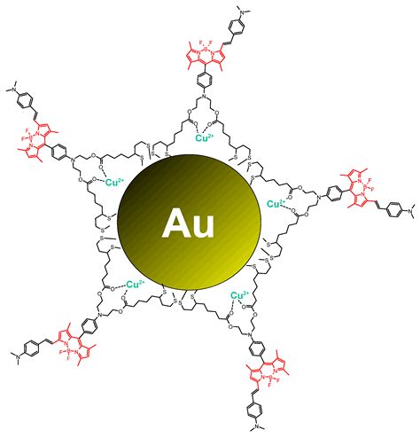 Bodipy Based Nanomaterials—sensing And Biomedical Applications