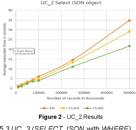 Figure From An Analysis Of Using Binary JSON Versus Native JSON On The Example Of Oracle DBMS