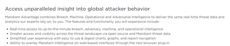 Mandiant Threat Intelligence Pricing Features And Reviews May 2025