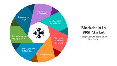 Explore Blockchain In BFSI Market PowerPoint Presentation