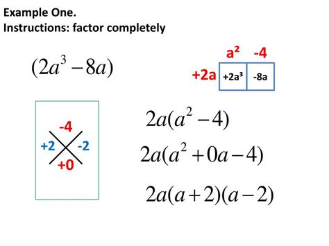 PPT Standard Simplify Fractions With Polynomials By Factoring And Reducing PowerPoint