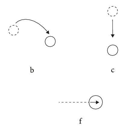 The Schematic Representation of Semantic Expansion of diào Download Scientific Diagram