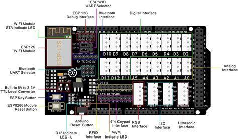 diy smart home iot learning kit with arduino and wooden house model in