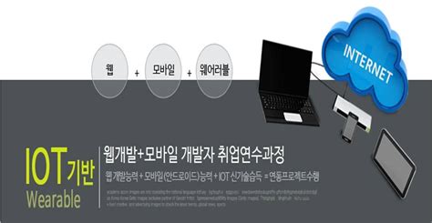 에이콘아카데미 【무료수강】 Iot 웹 모바일 웨어러블 기반 개발자 양성과정 훈련분야 Ncs 기반 응용sw훈련분야