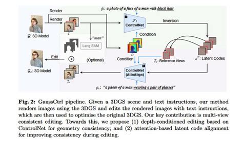 牛津大学联合穆罕默德·本·扎耶德人工智能大学发布 Gaussctrl：多视图一致的文本驱动的3d高斯泼溅编辑” 知乎