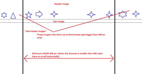 Using Margin Images In HTML Stack Overflow