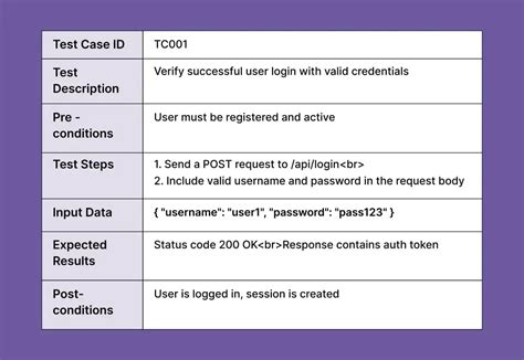 how to write manual test cases for api testing easily